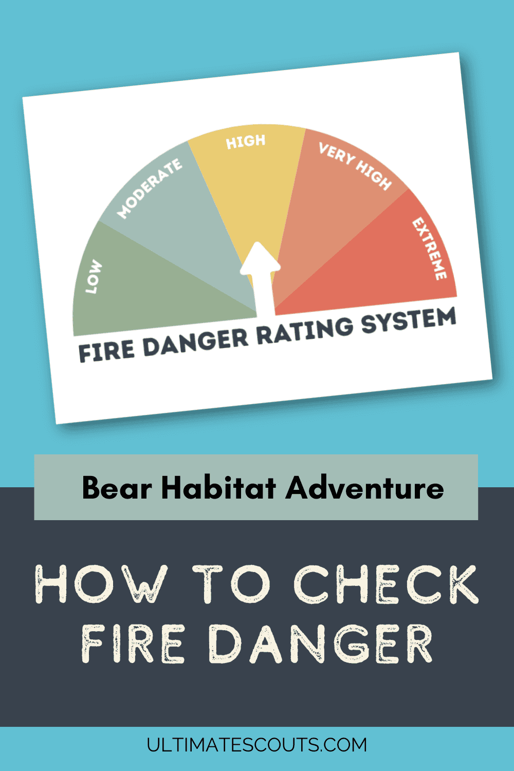 How To Check The Fire Danger Rating – Ultimate Scouts